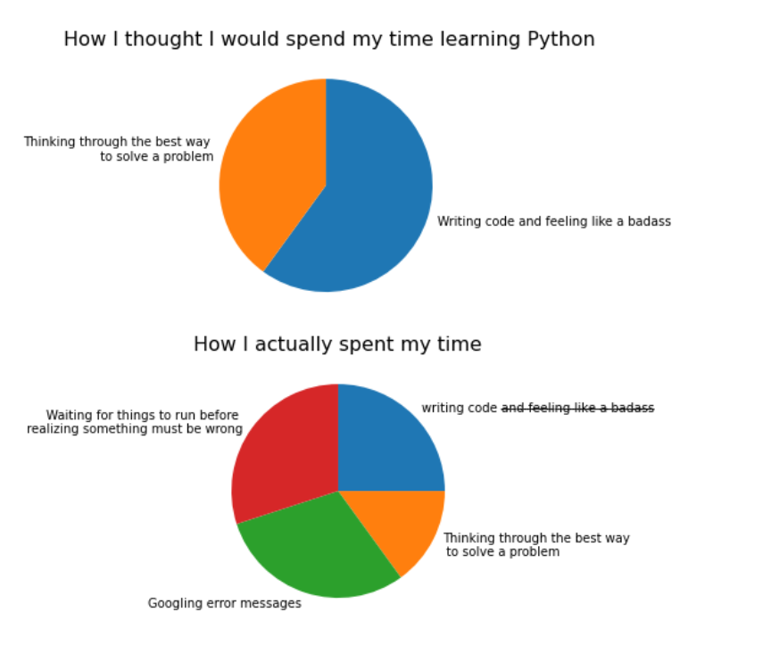 How a city planner got started coding in Python – Nerd on the Bus